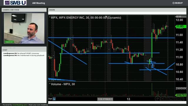 20150714 Steves Market Recap