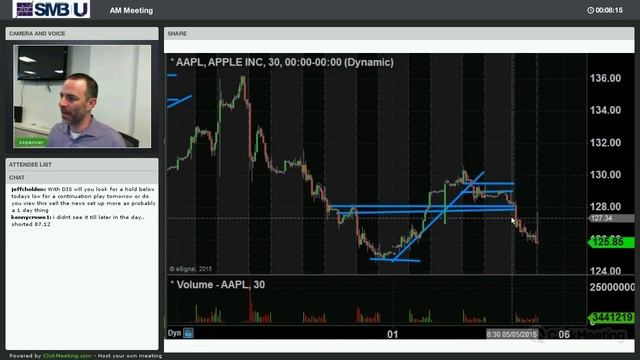 20150505 End of Day Review with Steve