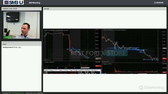 20150428 Steve Market Review