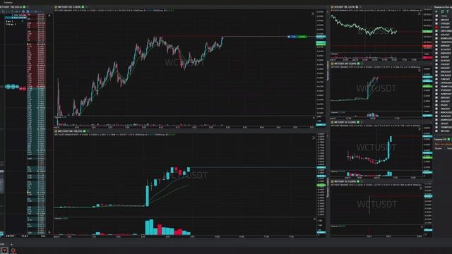1-Wctusdt-Long-Stoploss-16-04-2025-09-28-23