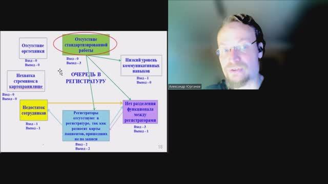 Факт карта -  Ментальная карта - Диаграмма связей как инструменты анализа