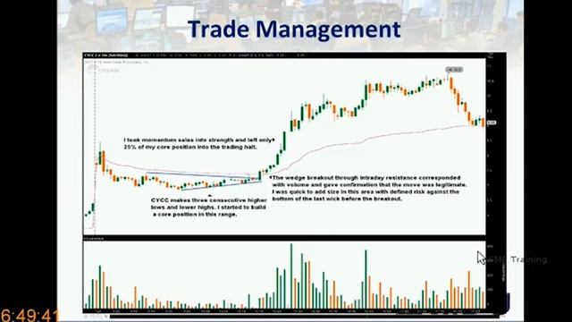 M10 Big Dog Consolidation Trade