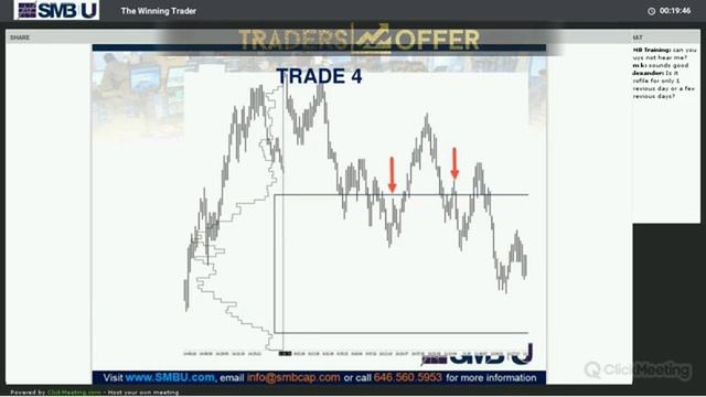 M13 The Return Pullback Trade