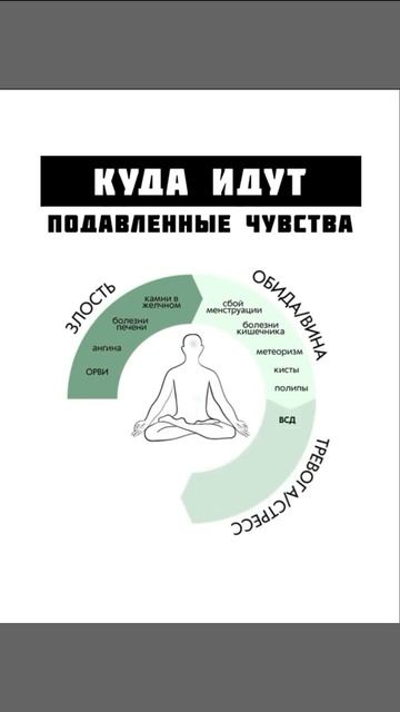 НЕ ПОДАВЛЕЯЙТЕ СВОИ ЧУВСТВА И ЭМОЦИИ!