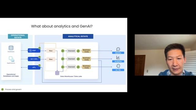 SEM25 Confluent, Leveraging Data StreamingPlatform (DSP) for Analytics & GenAl