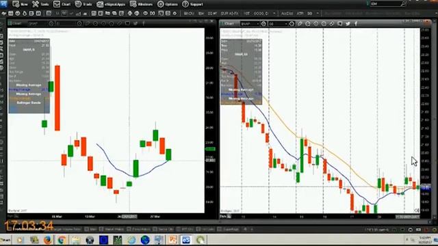 M09 Beauty In Simplicity - Technical Swing Trades Evan-002