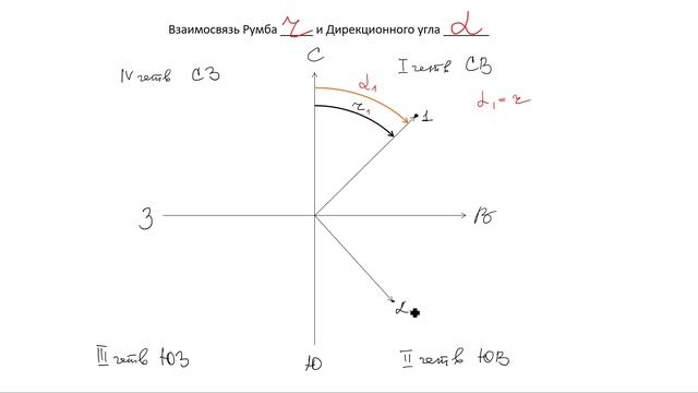 Взаимосвязь румба и дирекционных углов