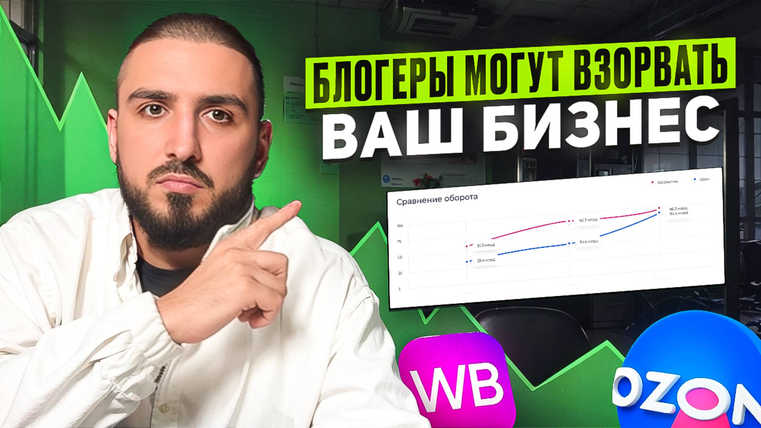 Как блогеры взрывают продажи на маркетплейсах: Как реклама превращает бренды в империи💥 Блогеры