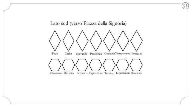 Колокольня Джотто и собор Санта Мария дель Фьоре — Александр Филоненко