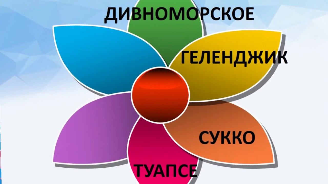 ПЛАНЕТА ОТКРЫТИЙ