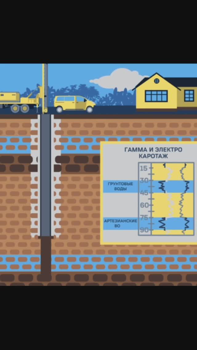 Правильная скважина