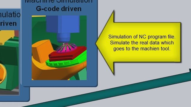 Глава 1: Обзор моделирования - Уровни моделирования