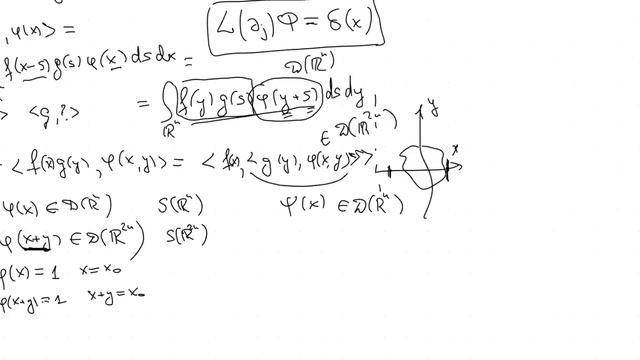 Лекция 12. Уравнения с постоянными коэффициентами в пространстве Шварца. Пространства Соболева