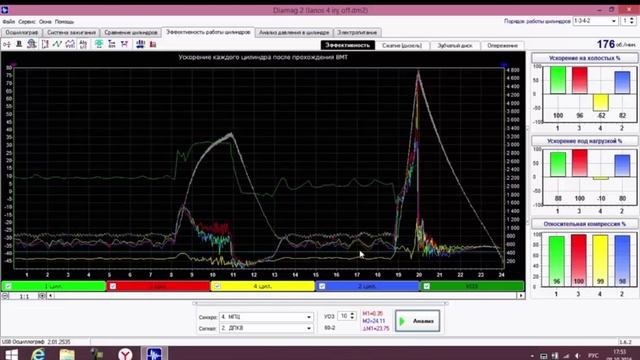 Урок 4. Изучаем панель рабочих вкладок