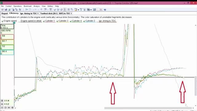 Урок 9. Эффективность работы цилиндров