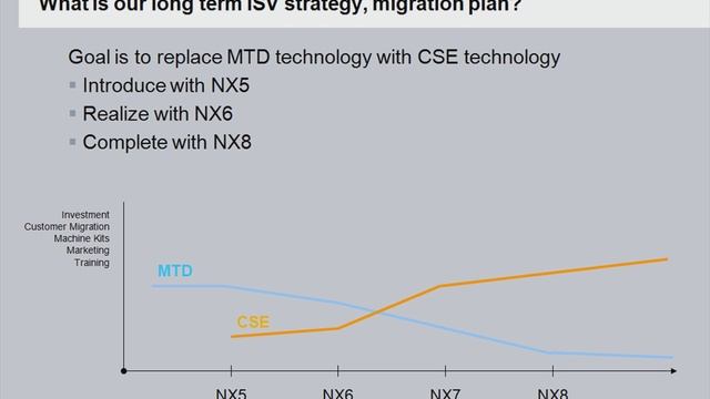 Глава 3: MTD против CSE