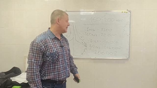 Метод Шичко: день 3, 27.04.2025, Екатеринбург, Школа Трезвости Шичко