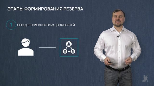 8.3.1 Технология формирования резерва руководителей
