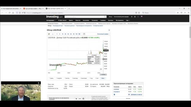 Как изменились цены на Авто с 2014 года