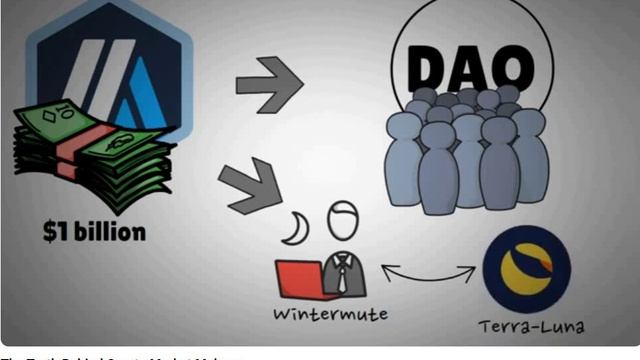 Правда о Крипто Маркет-мейкерах.