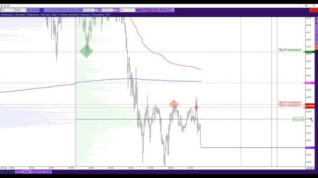 Золото.Утро.Сделки.Оанда и пробойные вспышки.