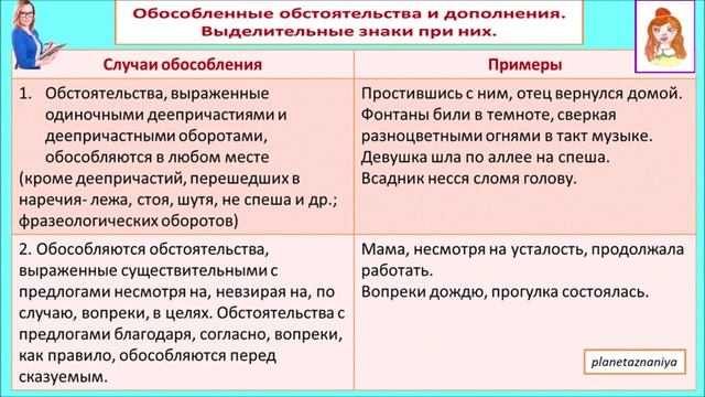 11 класс Подготовка к ЕГЭ Задание 17