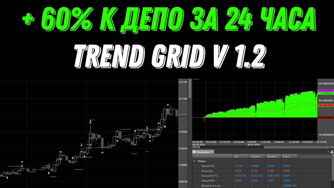 + 60% К ДЕПО ЗА 24 ЧАСА GRID TREND V 1.2