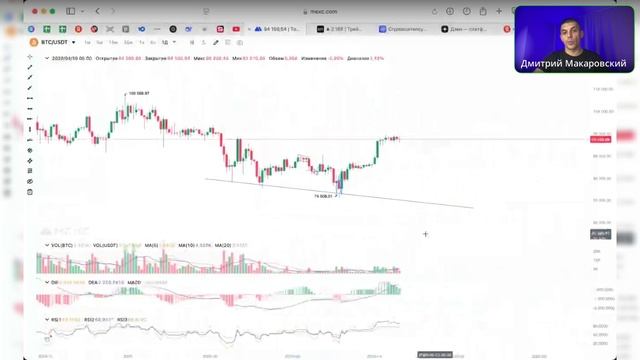 СТРИМ 30.04.2025 ТРЕЙДИНГ И АРБИТРАЖ