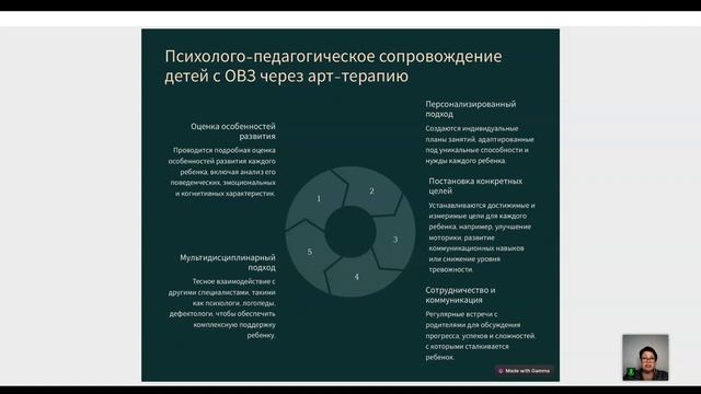 5.12. Психолого-педагогическое сопровождение детей с ОВ3 через арт-терапию