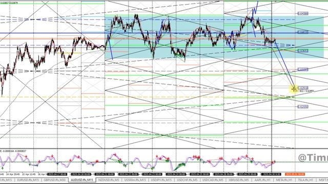 Анализ рынка 30 апреля, Gold, XAG, EUR, GBP, AUD, NZD, JPY, Brent