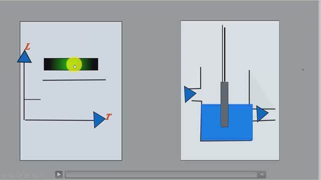 Статические и динамические измерения
