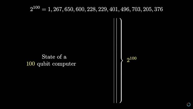 Что такое квантовые вычисления? Об алгоритме Гровера