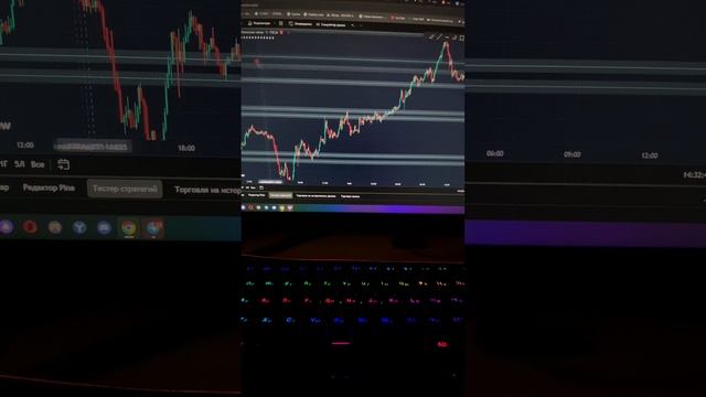 Индикатор для трейдинга