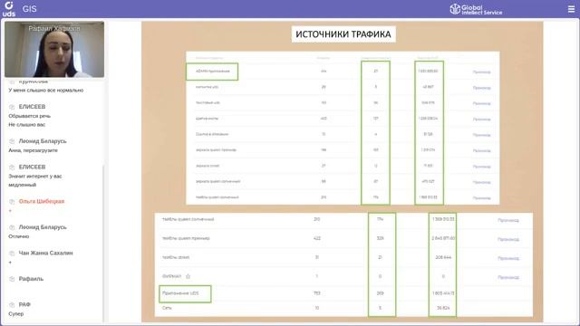 Магазин одежды получил дополнительно 1 630 883 Р от клиентов, которые сами нашли компанию в UDS