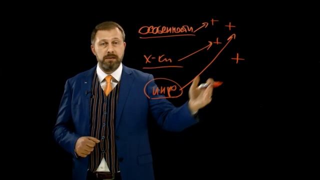 Консультационные экспертные продажи - убедительная аргументация на примере жилой недвижимости