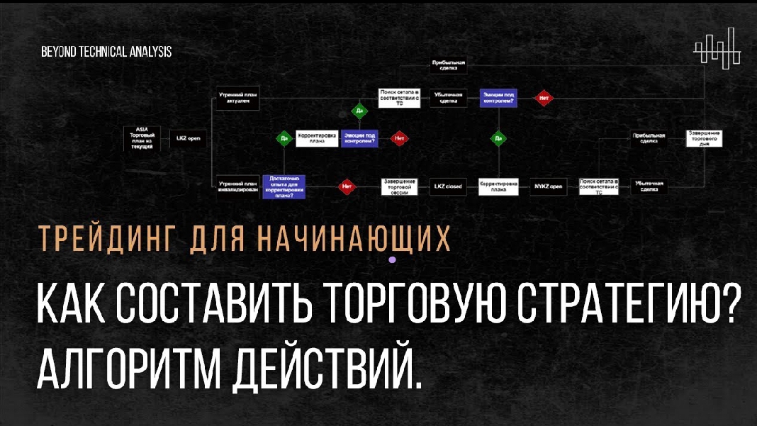 Как составить торговую стратегию? Алгоритм действий.mp4