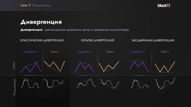 Обучение трейдингу Часть 12