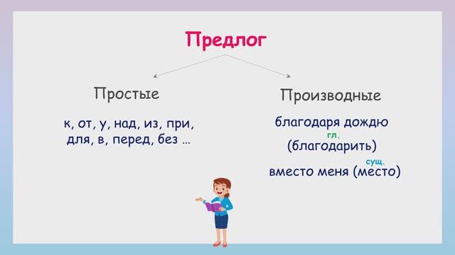 Виды предлогов. Простые и производные предлоги