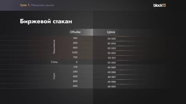 Обучение трейдингу 1 часть