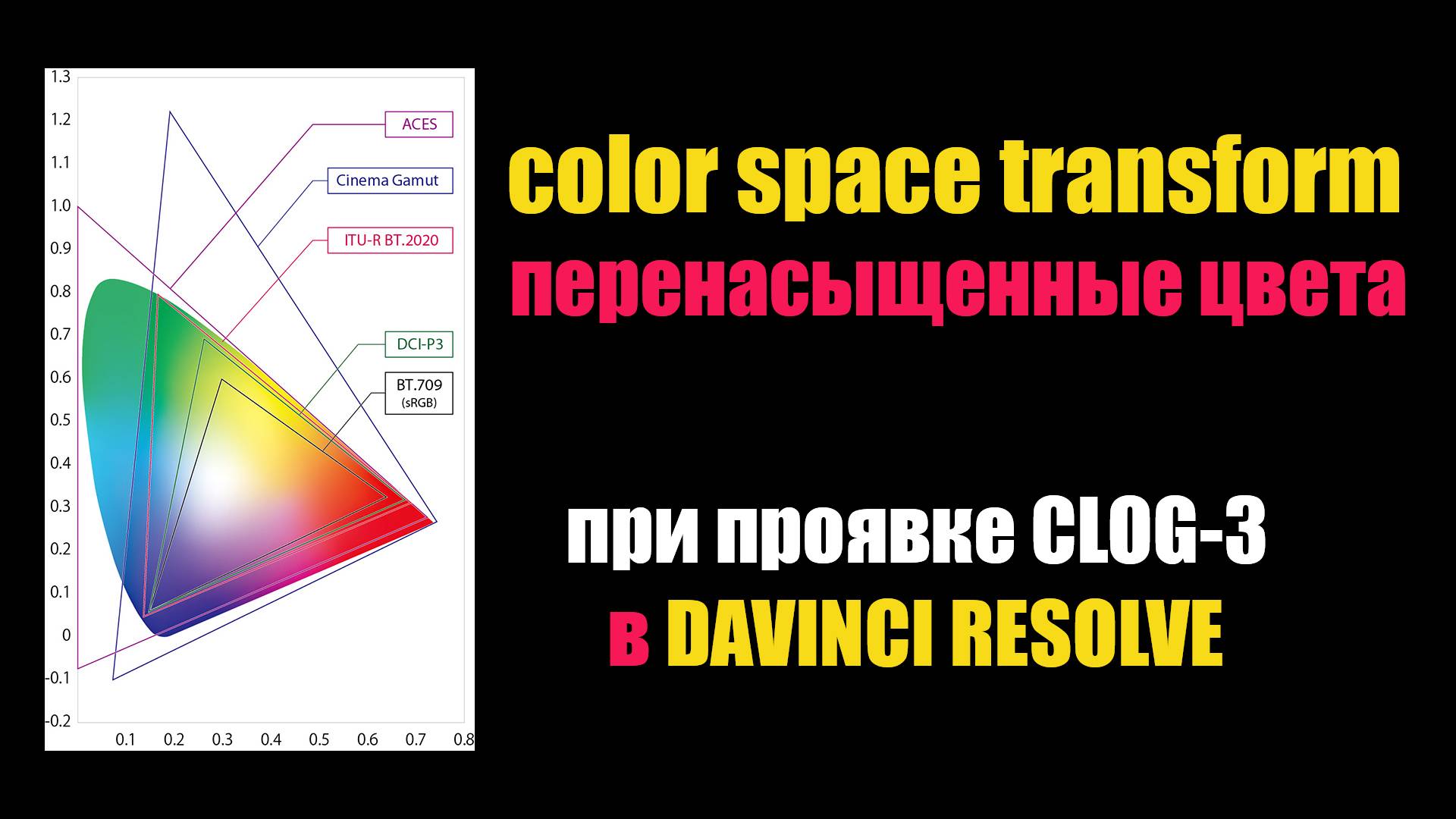 Как получать правильные цвета при проявке CLOG3 в Davinci Resolve