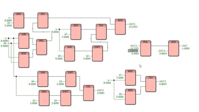 Пример реализации арифметического выражения в среде программирования PC WorX