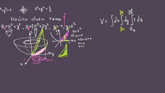Объём тела, ограниченного параболоидами и лепестковым цилиндром. Берман 3611