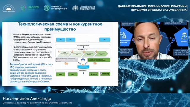 Наследников Александр Данные РКП в редких заболеваниях Вебинар Орфанный консорциум СНГ