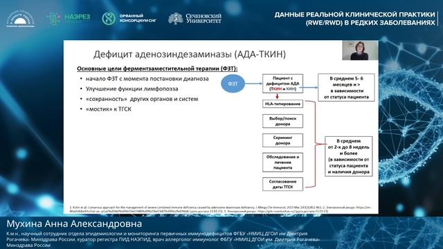 Мухина Анна Александровна Данные РКП в редких заболеваниях Вебинар Орфанного консорциума СНГ