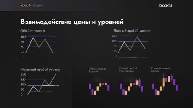 Обучение трейдингу Часть 13