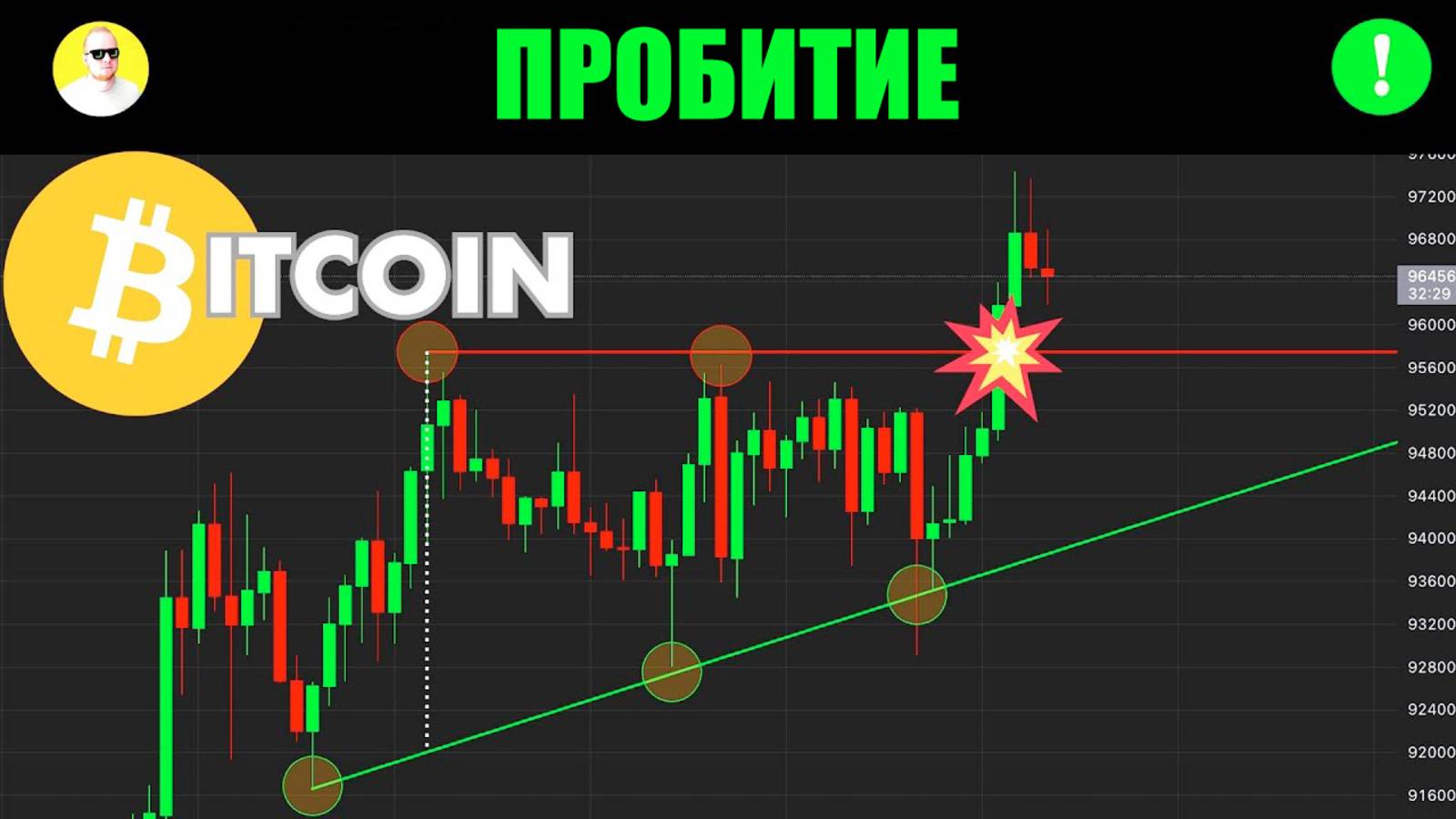 Пробитие Биткоина ✓ Подтверждено?