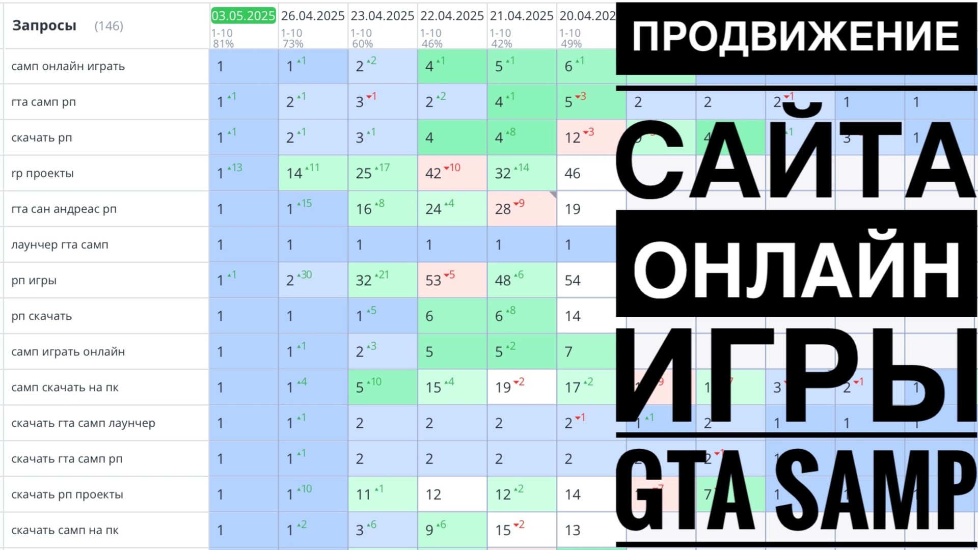 Продвижение сайта онлайн игры GTA SAMP