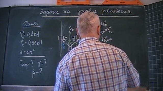 Сопротивление воды