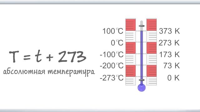 ФИЗИКА ЗА 5 МИНУТ - МОЛЕКУЛЯРНАЯ ФИЗИКА