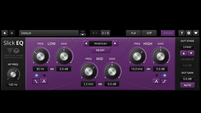 Знакомство с TDR Prism и специальными фильтрами TDR r